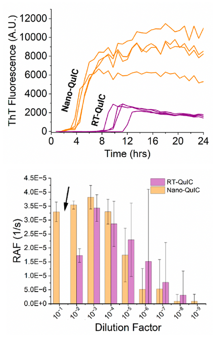 QuIC Kits – Priogen